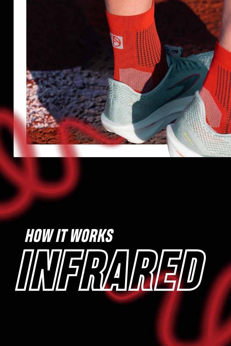 Far Infrared Technology - How It Works | ABSOLUTE360®